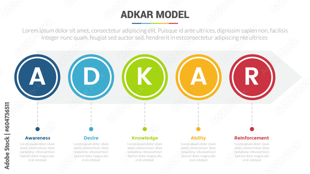adkar change management model stage infographics template diagram ...