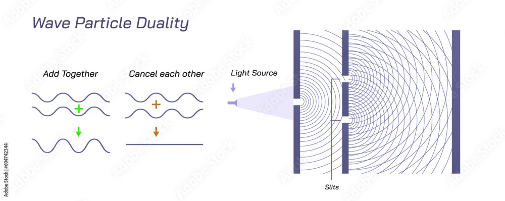 and duality between waves and particles. Physics study material ...