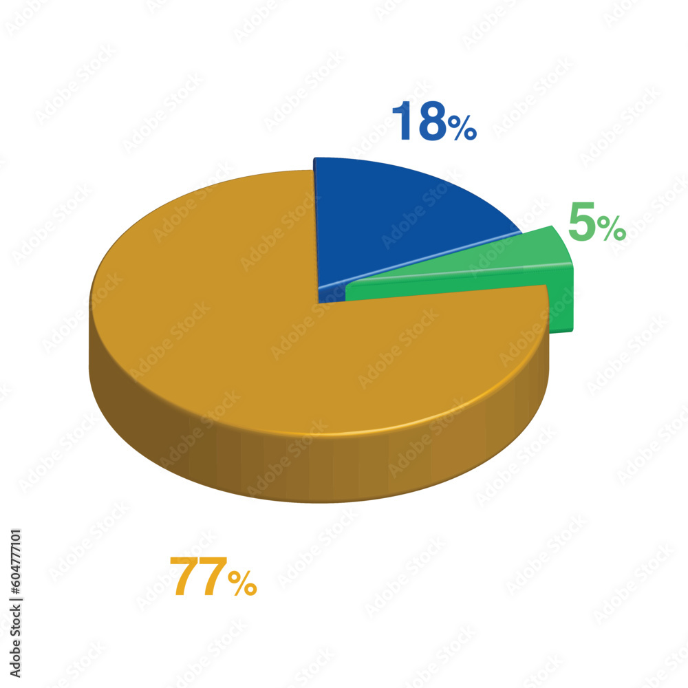 5 18 77 percent 3d Isometric 3 part pie chart diagram for business ...