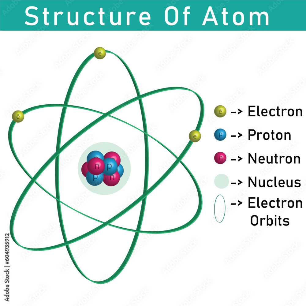 3d structure of the atom Stock Vector | Adobe Stock