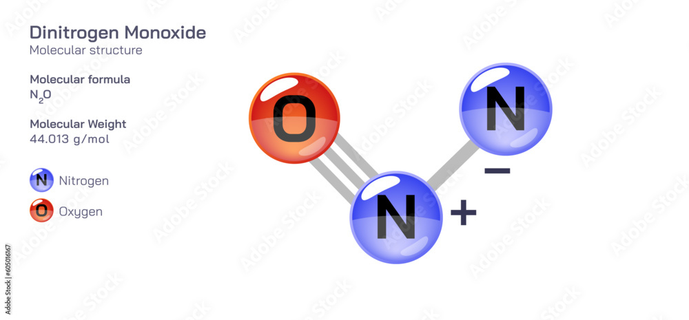 Dinitrogen Monoxide molecular structure formula. Periodic table ...