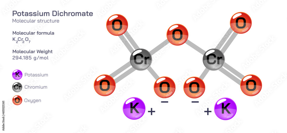 Potassium Dichromate molecular structure formula. Periodic table ...