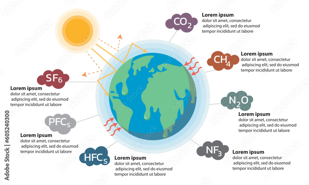 Greenhouse effect, global warming infographic element. vector ...