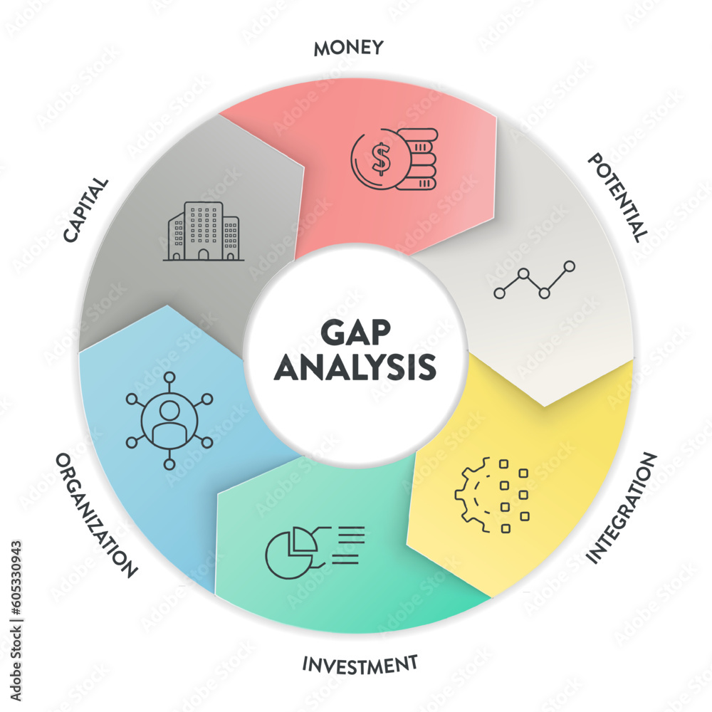 Gap analysis strategy infographic diagram presentation banner template has money, potential ...