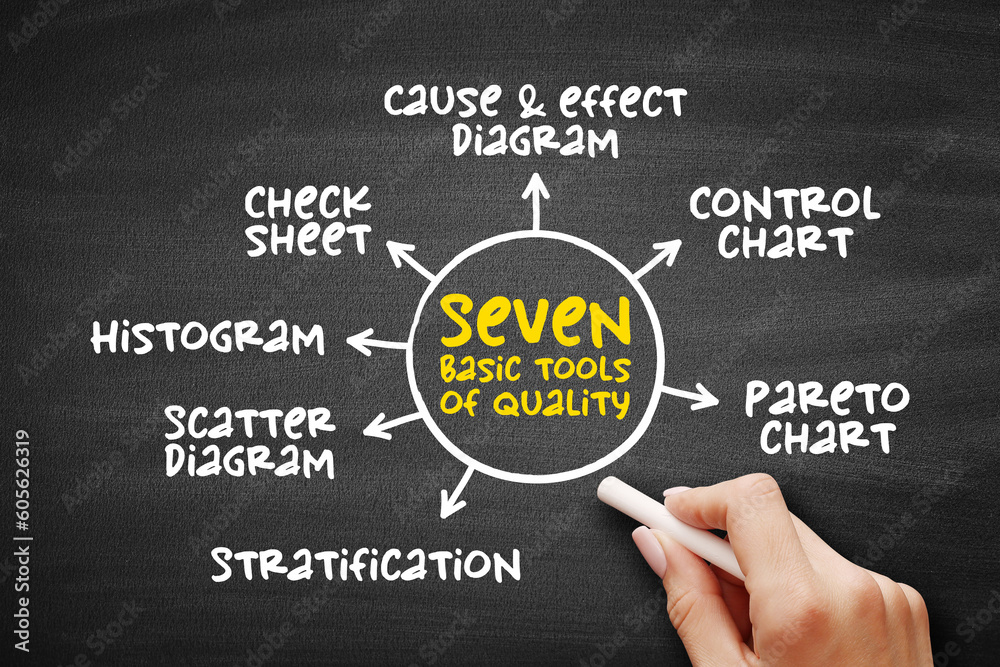 The seven basic tools of quality - designation given to a fixed set of ...