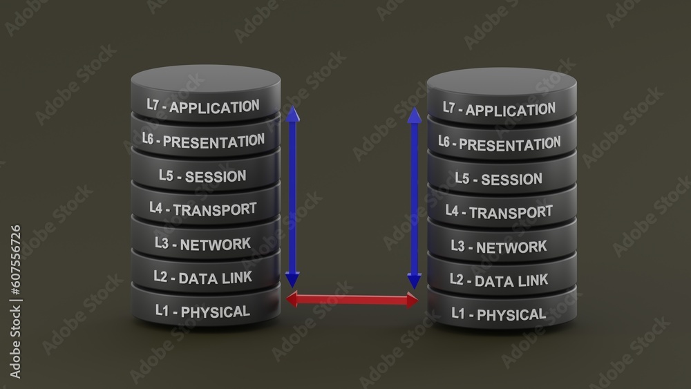 OSI reference model. Communications between a computing system are split into seven layers ...
