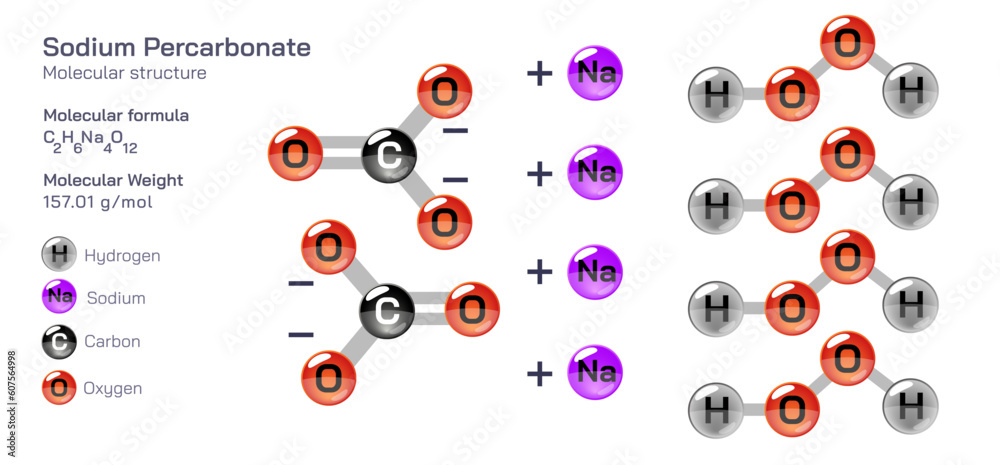 Sodium Percarboante Molecular Structure Formula Periodic Table Structural Molecular Formula
