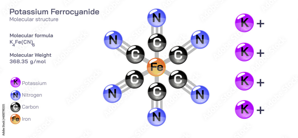 Potassium Ferrocyanide molecular structure formula. Periodic table ...
