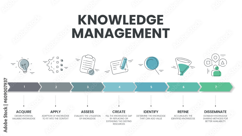 Knowledge management systems or KMS infographic diagram banner template vector for decision ...