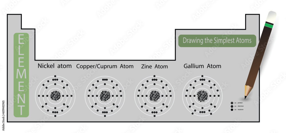 illustration of chemistry, The periodic table of the elements, nickel ...