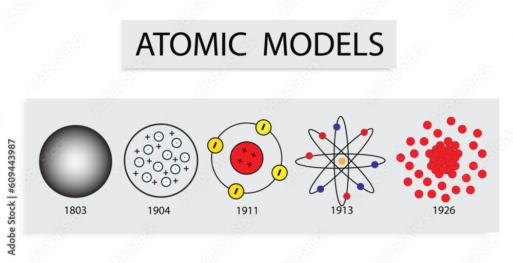 illustration of chemistry, Atomic models, Atomic Models History ...