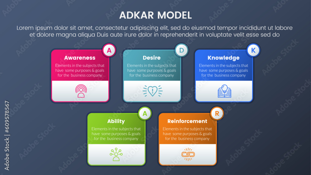 adkar model change management framework infographic 5 stages with box ...