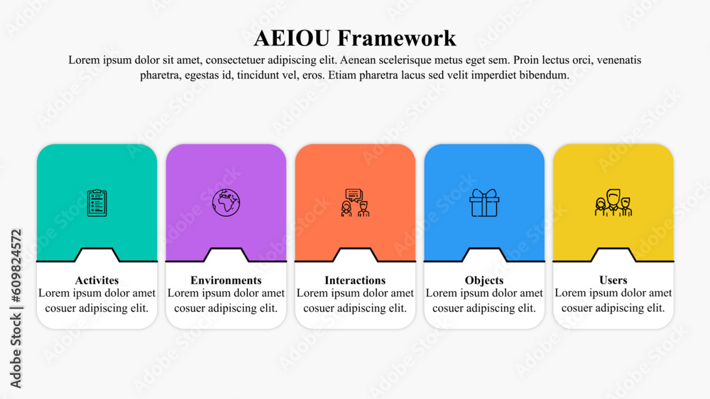 Infographic presentation template of 5 Stage AEIOU observation ...