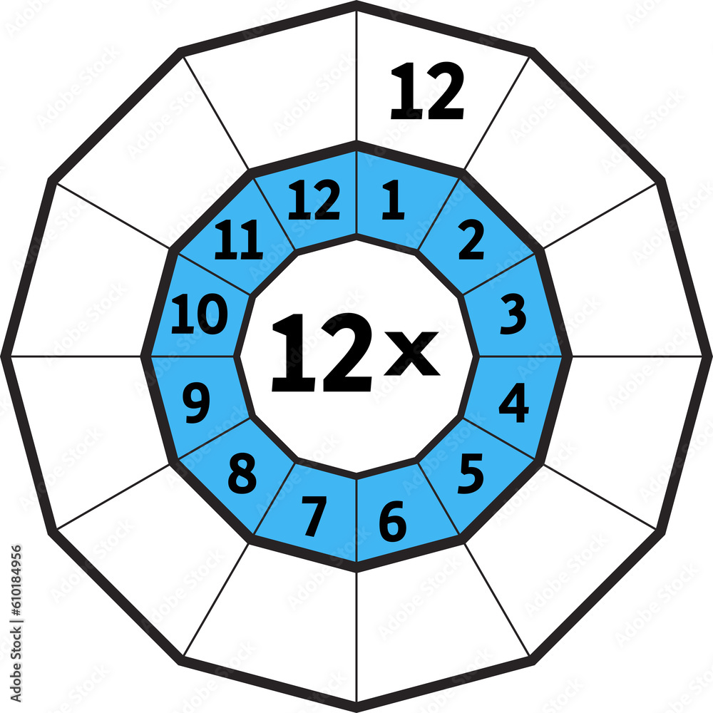 Multiplication Table. Times table target circle worksheet ...