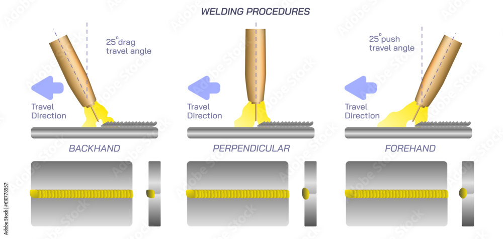Welding procedures and right angles vector illustration. Welding speed ...