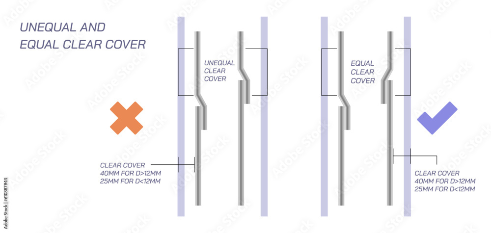 Reinforcement column structure diagrams. Right way arrangements ...