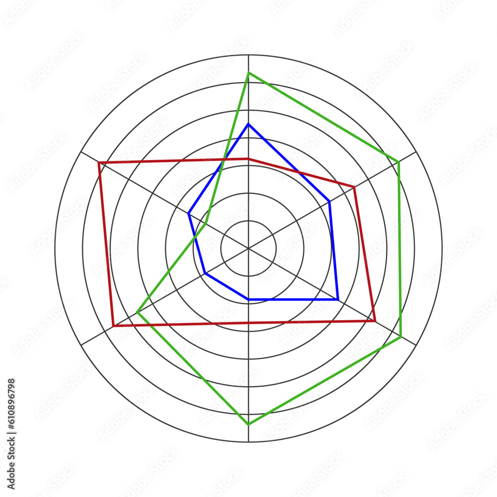 Round radar chart, Kiviat diagram or spider graph template isolated on ...
