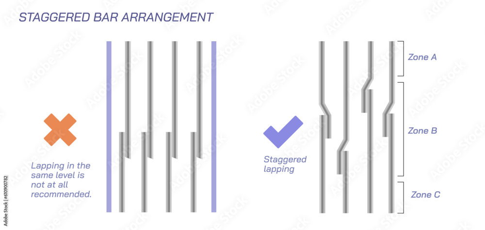 Stockvector Reinforcement column structure diagrams. Right way ...