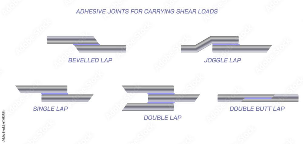 Vector de Stock Various types of adhesive joints for carrying shear ...