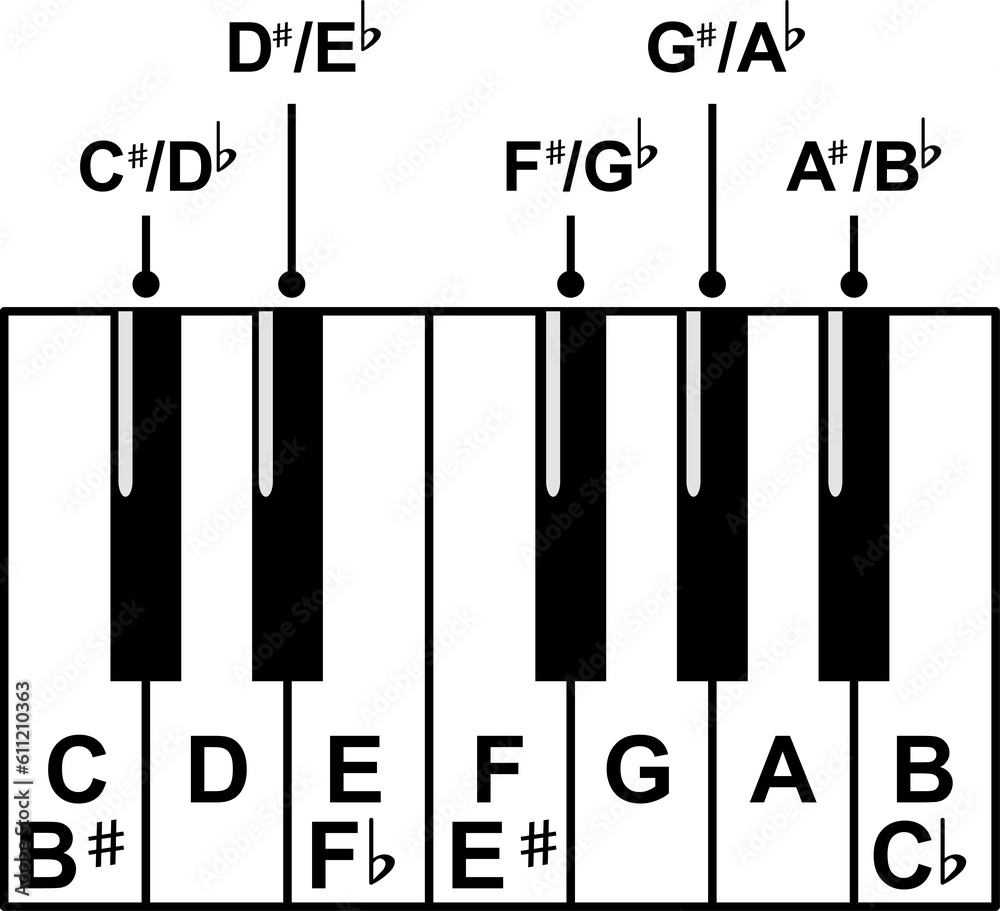 Piano keyboard diagram - piano keyboard layout on transparent ...
