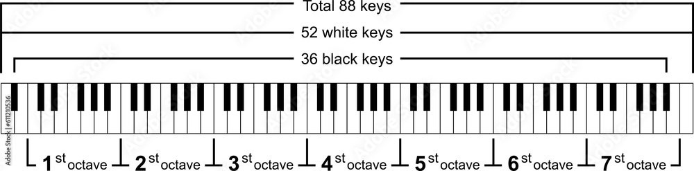 Piano keyboard diagram - piano keyboard layout on transparent ...