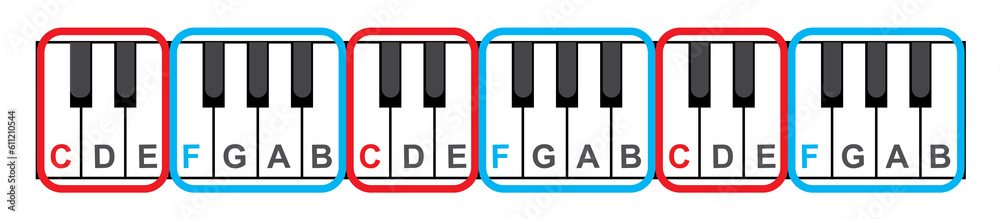 Piano keyboard diagram - piano keyboard layout on transparent ...