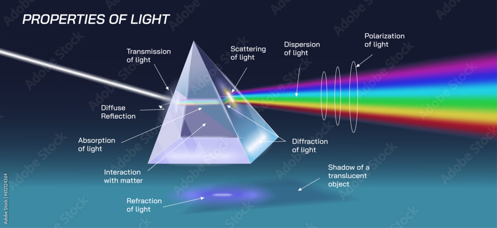 Best example of properties of light vector illustration. General ...