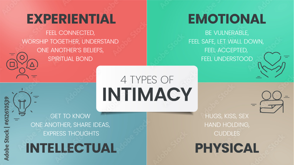 4 Types of Intimacy Matrix Chart diagram infographic template banner ...