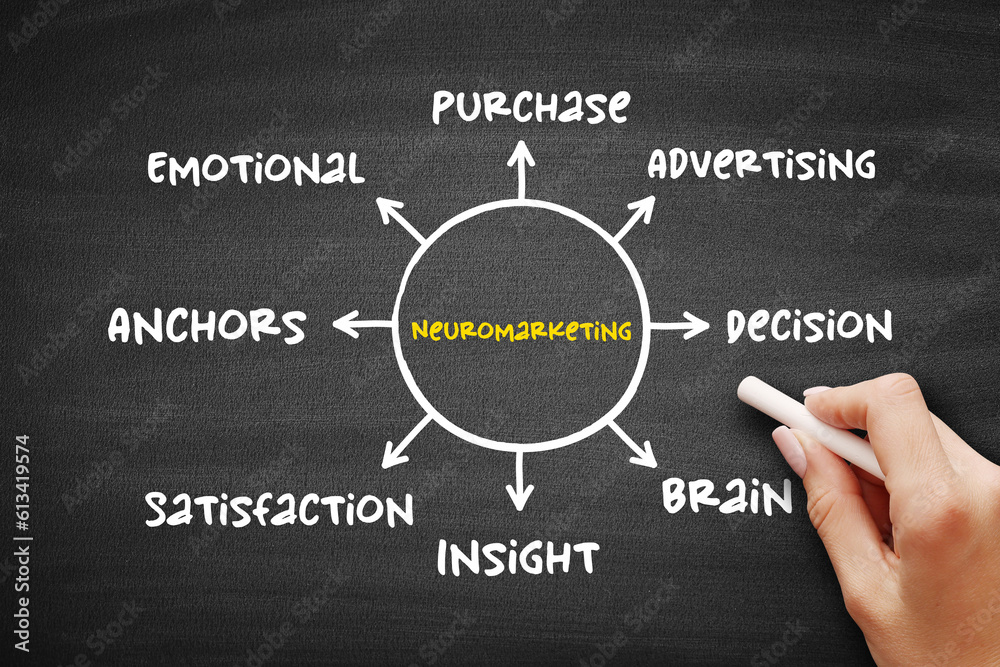 Neuromarketing - commercial marketing communication field that applies ...