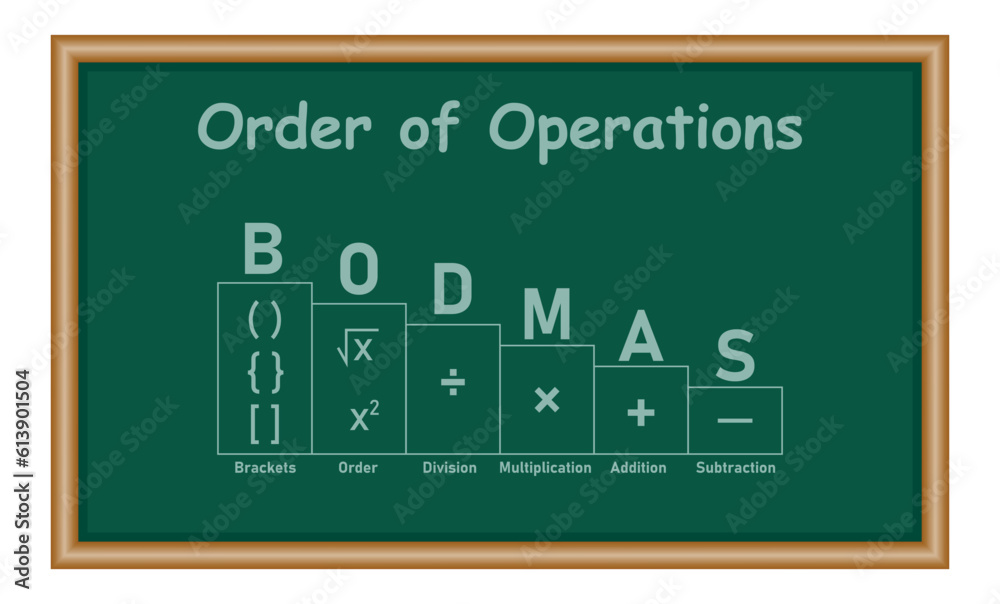Ordering mathematical operations. The order of operations BODMAS rule ...