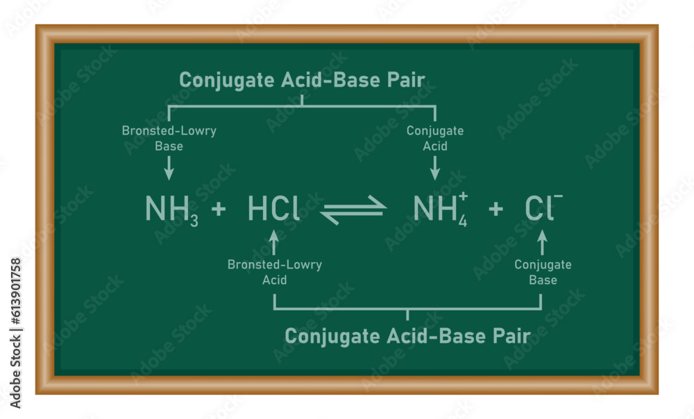 Bronsted-lowry acid-base reaction theory. Physics resources for ...