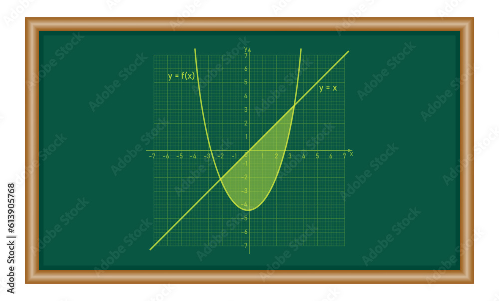 Area between two curves by integration in mathematics. Math resources ...