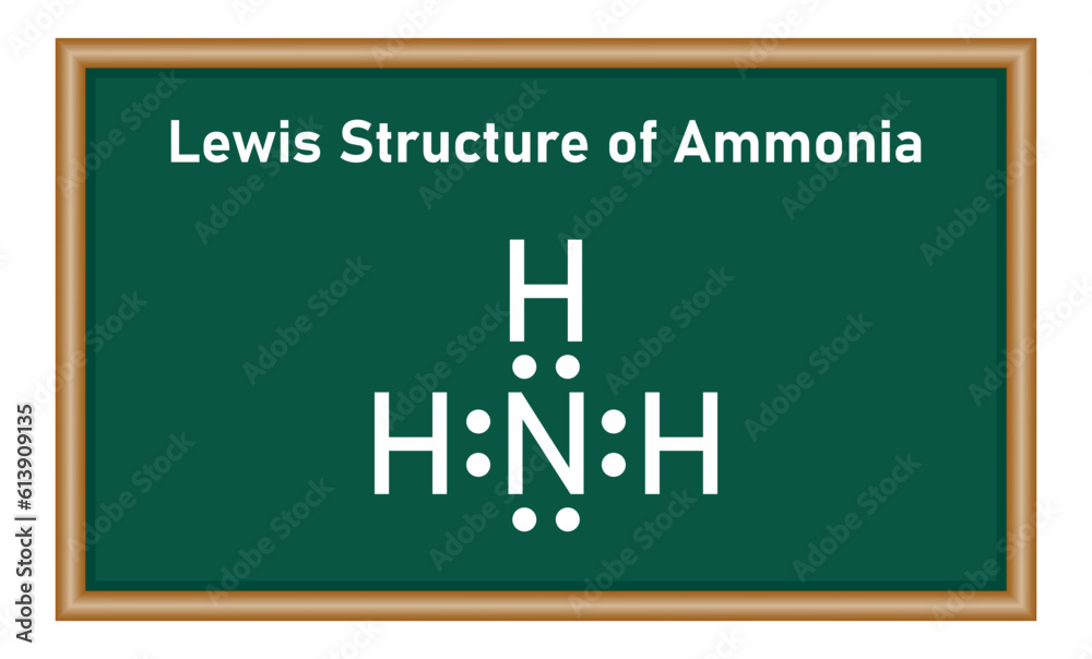 Lewis structure of Ammonia (NH3). Mathematics resources for teachers ...