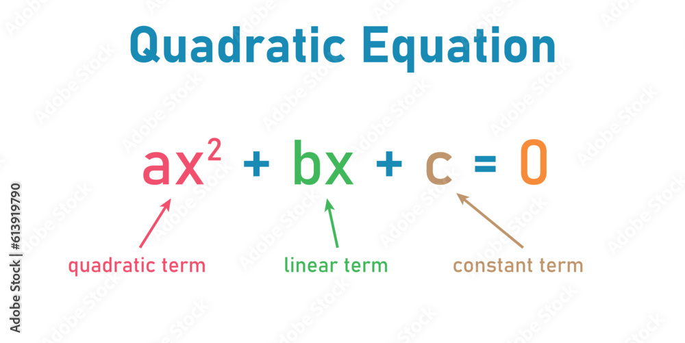 Vector de Stock Parts of quadratic equation. Quadratic, linear and constant term. Mathematics ...