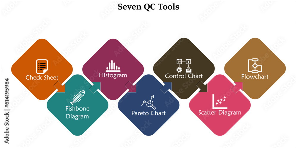 Seven QC Tools - Check Sheet, Fishbone Diagram, Histogram, Pareto Chart ...