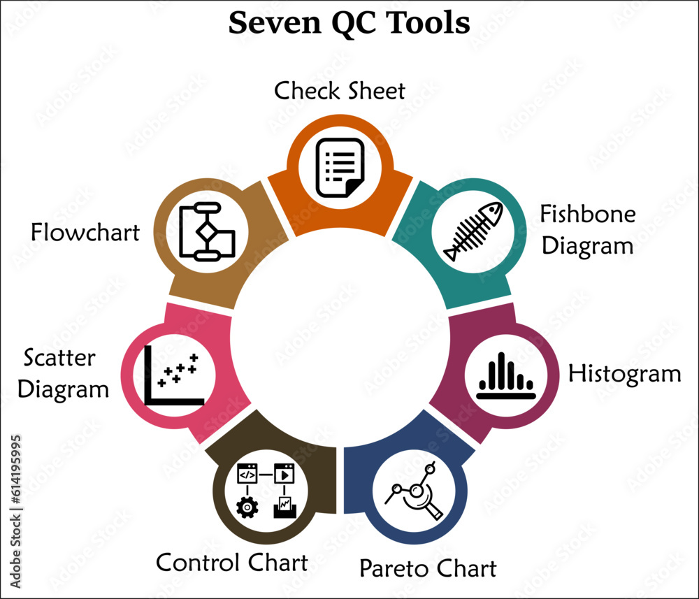 Seven QC Tools - Check Sheet, Fishbone Diagram, Histogram, Pareto Chart ... Seven QC Tools - Check Sheet, Fishbone Diagram, Histogram, Pareto Chart ...
