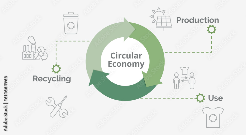 Circular economy chart in green. Infographics, banner. Sustainable ...