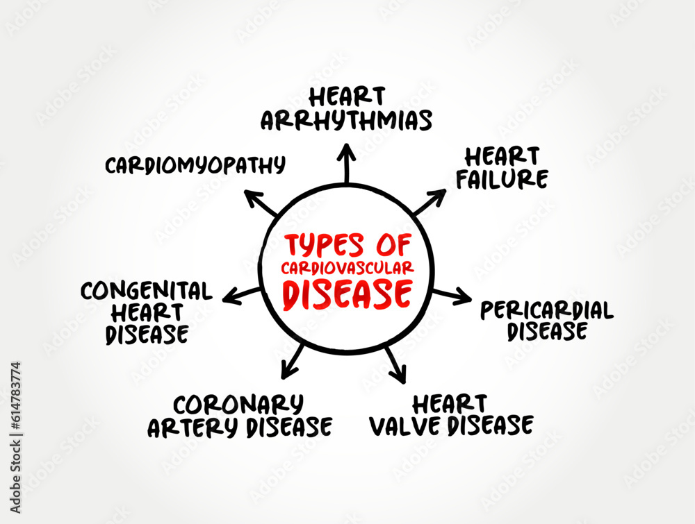 Types of cardiovascular disease (group of disorders of the heart and ...