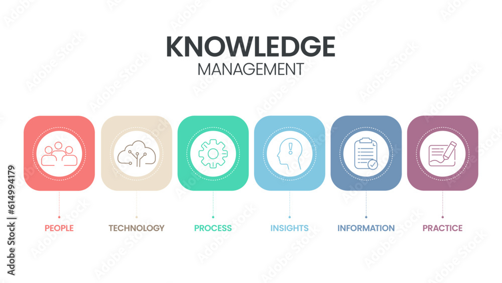 Vector de Stock Knowledge management systems or KMS infographic diagram banner template vector ...