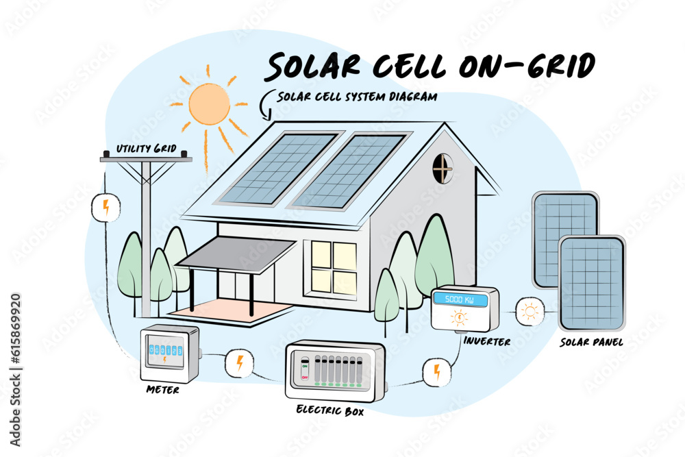 Solar cell diagram on grid cute line cartoon illustrator hans drawing ...