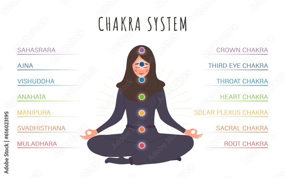 Vetor Seven chakras system of human body. Ayurveda, Buddhism and ...