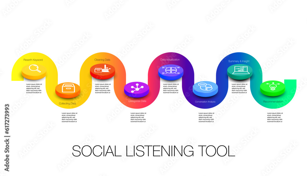 infographic 8 steps for social listening tool research data marketing ...
