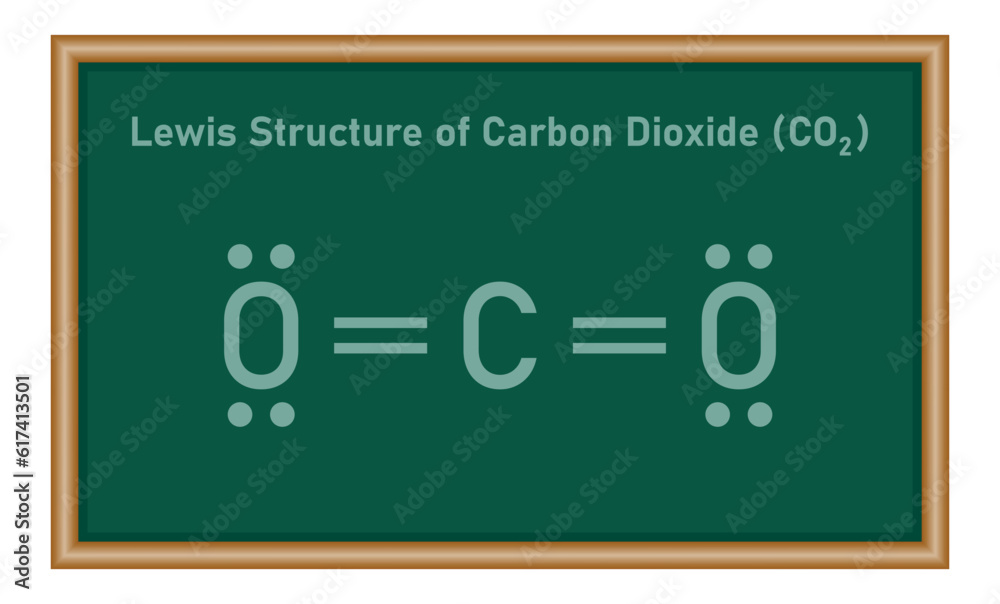 Lewis structure of carbon dioxide (CO2). Chemistry resources for teachers and students. Stock ...