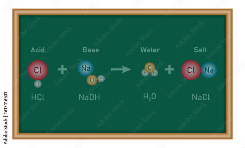 Acid and base reactions. Neutralization reaction. HCl and NaOH reaction ...