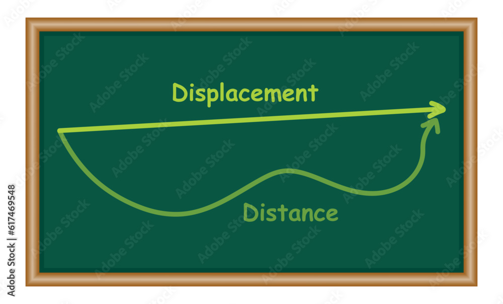 Distance and displacement diagram. Start and end point. Physics ...
