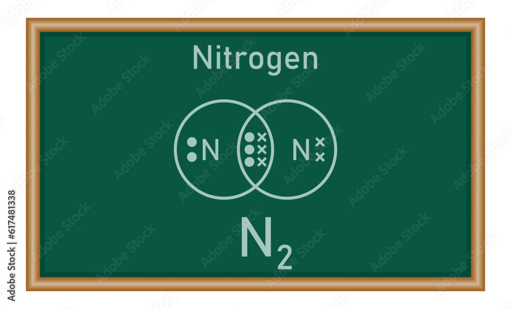 Dot and cross diagrams for simple covalent molecules of nitrogen (N2 ...
