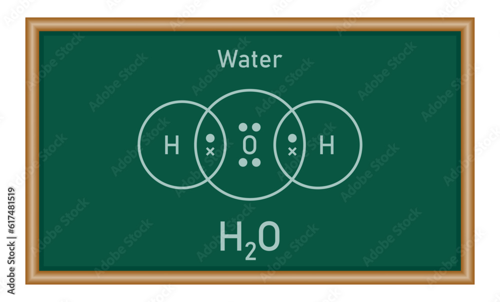 Dot and cross diagrams for simple covalent molecules of water (H2O ...