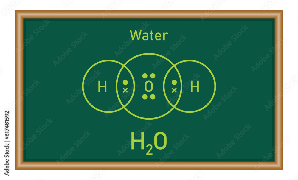 Dot and cross diagrams for simple covalent molecules of water (H2O ...