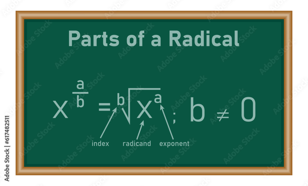 Parts of a radical in mathematics. Index, radicand, exponent and ...