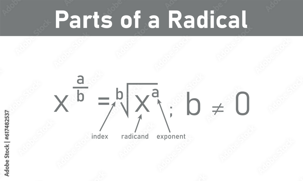 Parts Of A Radical In Mathematics Index Radicand Exponent And